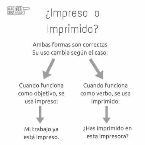 Imprimido o impreso? | Megaoutlet de Impresión